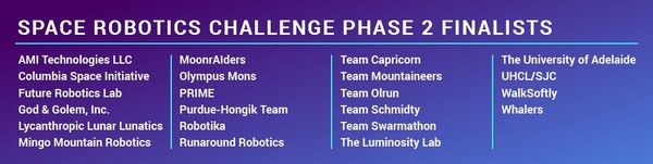 홍익대학교, NASA주관 대회 SPACE ROBOTICS CHALLENGE 본선 진출