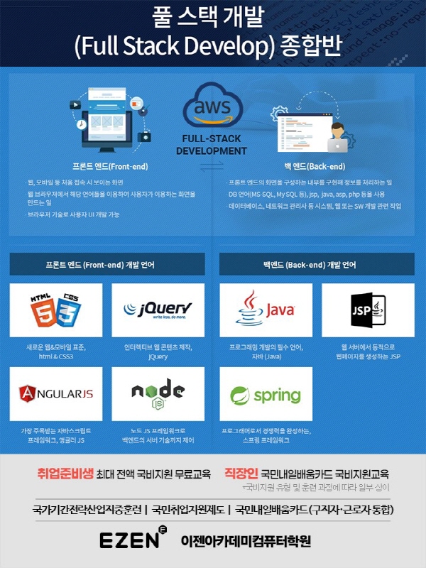 이젠아카데미컴퓨터학원 Aws 클라우드 기반 풀스택 자바java 웹개발자프론트엔드and백엔드 국비지원 수강생 모집