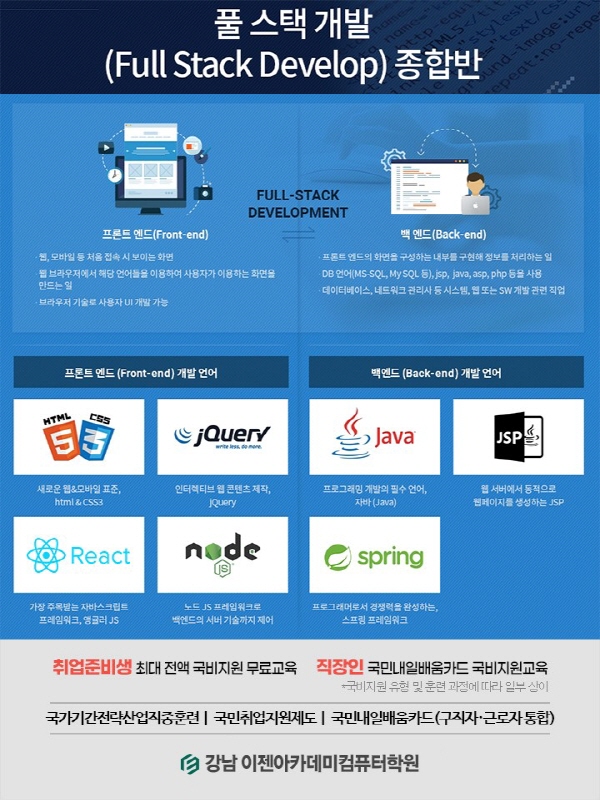 강남 아카데미컴퓨터학원 국비지원 풀스택 자바java 웹개발프론트엔드and백엔드 비전공개발자 취업 플랜 제시