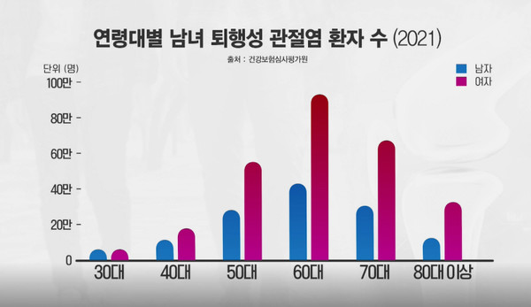 생로병사의 비밀 전국 400만 명 퇴행성 관절염…무릎 통증의 해법은
