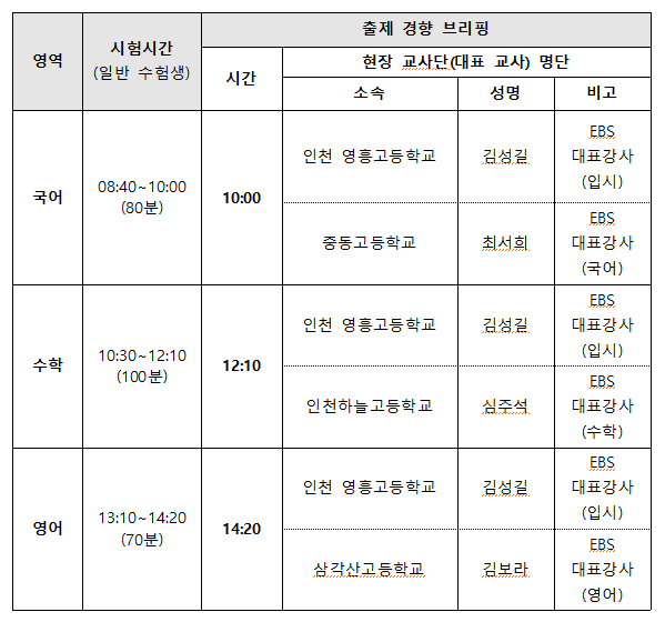 2024 수능 9월 모의고사, 현장 교사와 EBS가 함께 분석! EBSi 가채점 정보 및 등급컷 제공