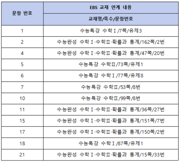 2024 수능-EBS 50% 연계내역 심층 분석 공개! ‘출제경향, 패턴, 난이도, 세부 분석 등’