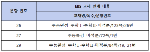 2024 수능-EBS 50% 연계내역 심층 분석 공개! ‘출제경향, 패턴, 난이도, 세부 분석 등’