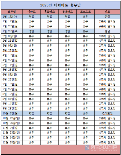 이마트·홈플러스·롯데마트·코스트코 휴무일, 1월 11일(토) 대형마트 영업하나?