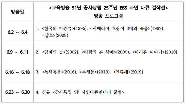 EBS, 창사 51주년, 6월 한 달간 특별 편성 선보여
